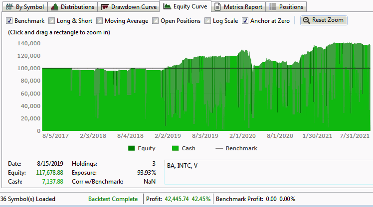 Benchmark-plot-flat-lines-on-equity-curve - WealthLab