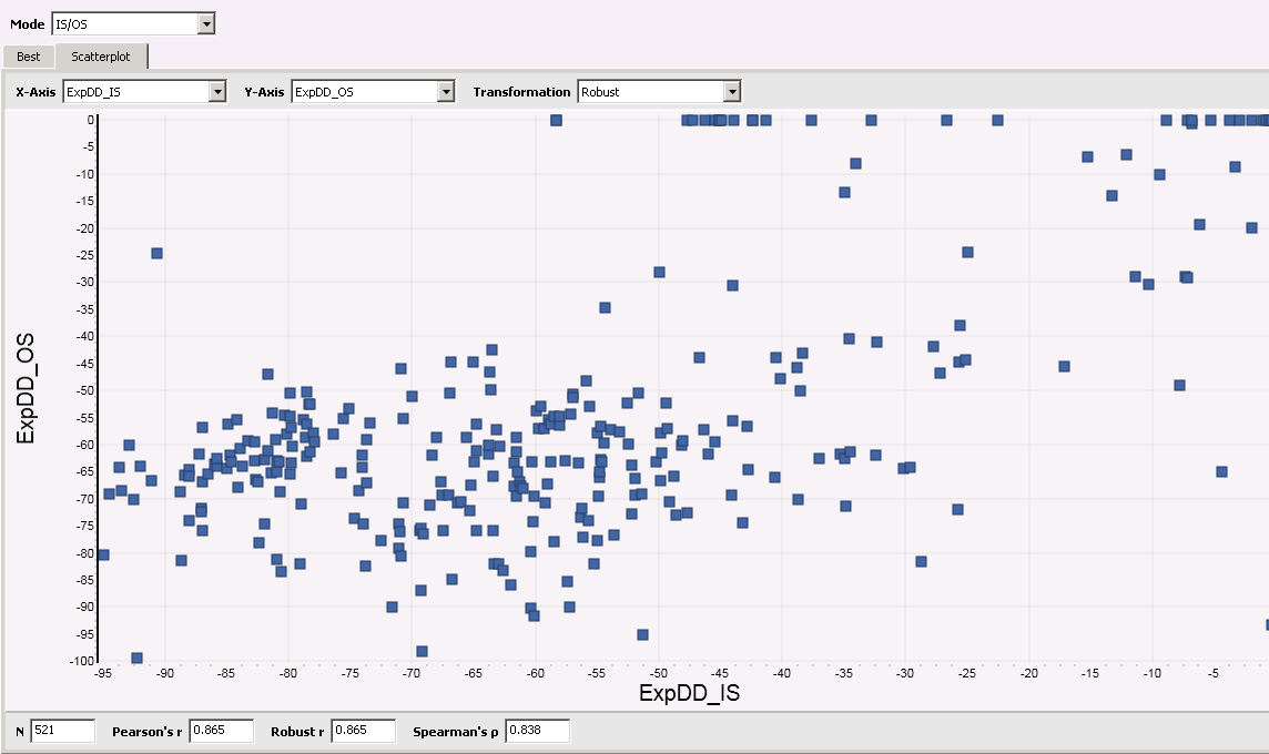 Build-10-of-finantic-Optimizers-available - WealthLab