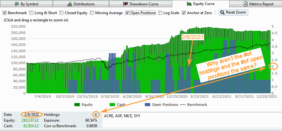 Equity-Curve-Number-of-Holdings-vs-Open-Positions - WealthLab