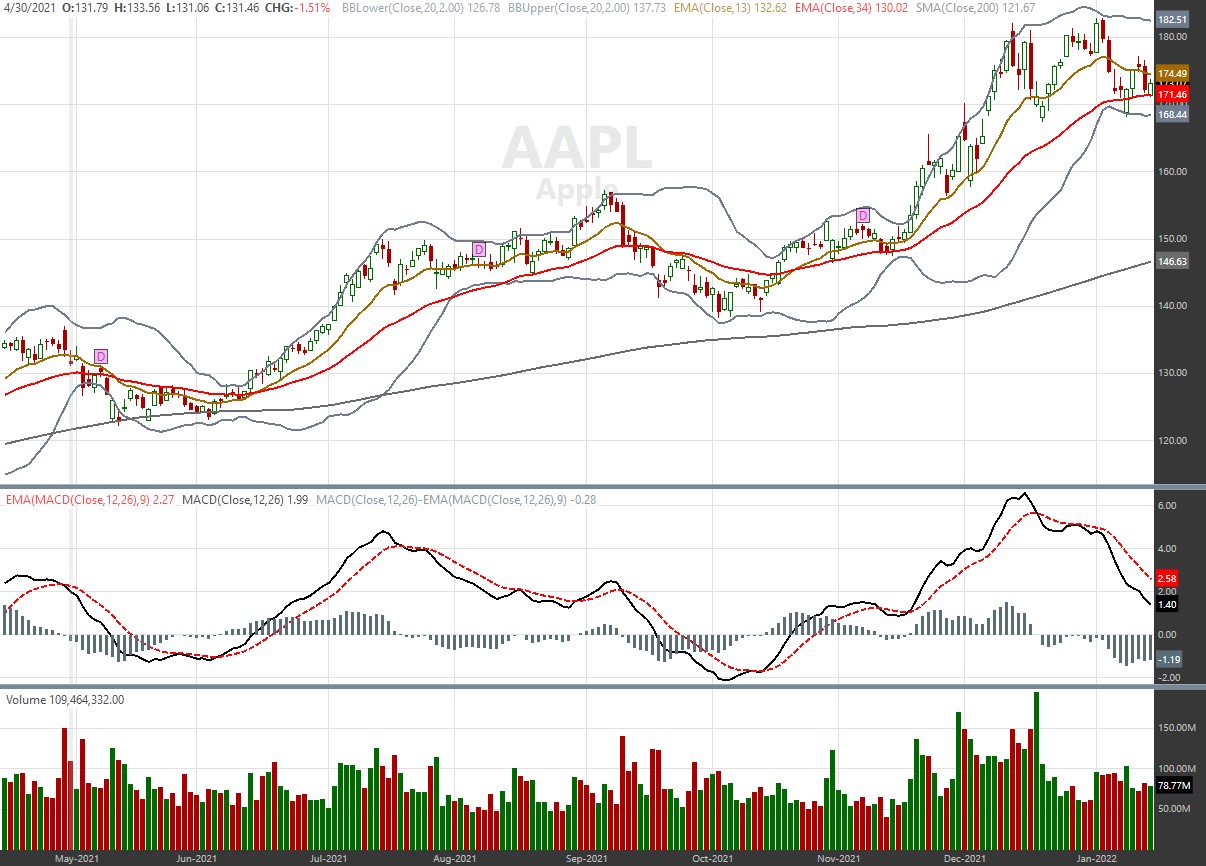 WL6-vs-WL7-color-difference - WealthLab