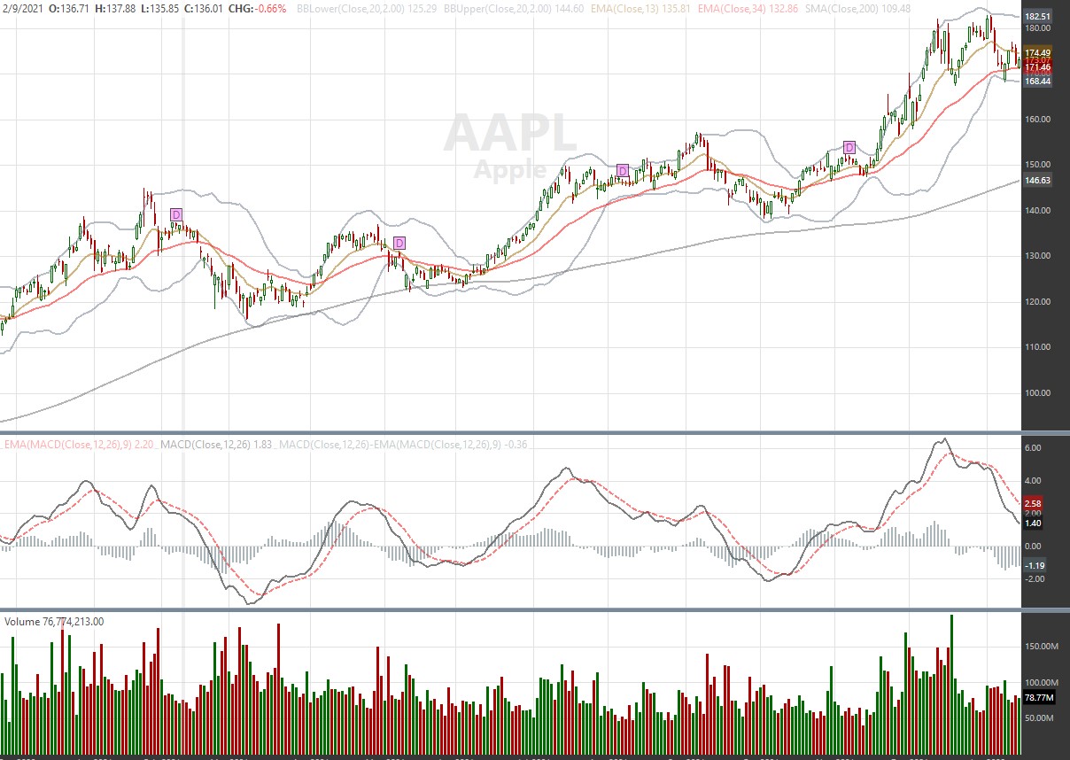 WL6-vs-WL7-color-difference - WealthLab