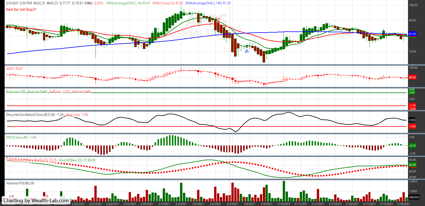 Problem In Sending Timeseries Data To Display Area Wealthlab