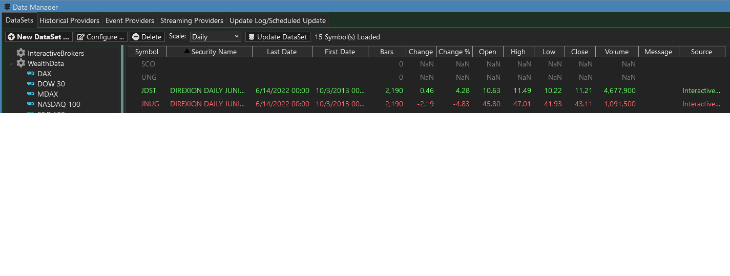 WealthLab - IB-provider-unable-to-find-SCO-and-UNG