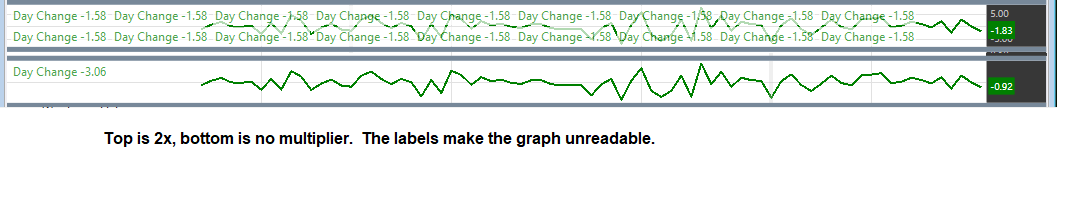 WealthLab - Double-label-on-every-bar-when-plotting-multiplied-TimeSeries