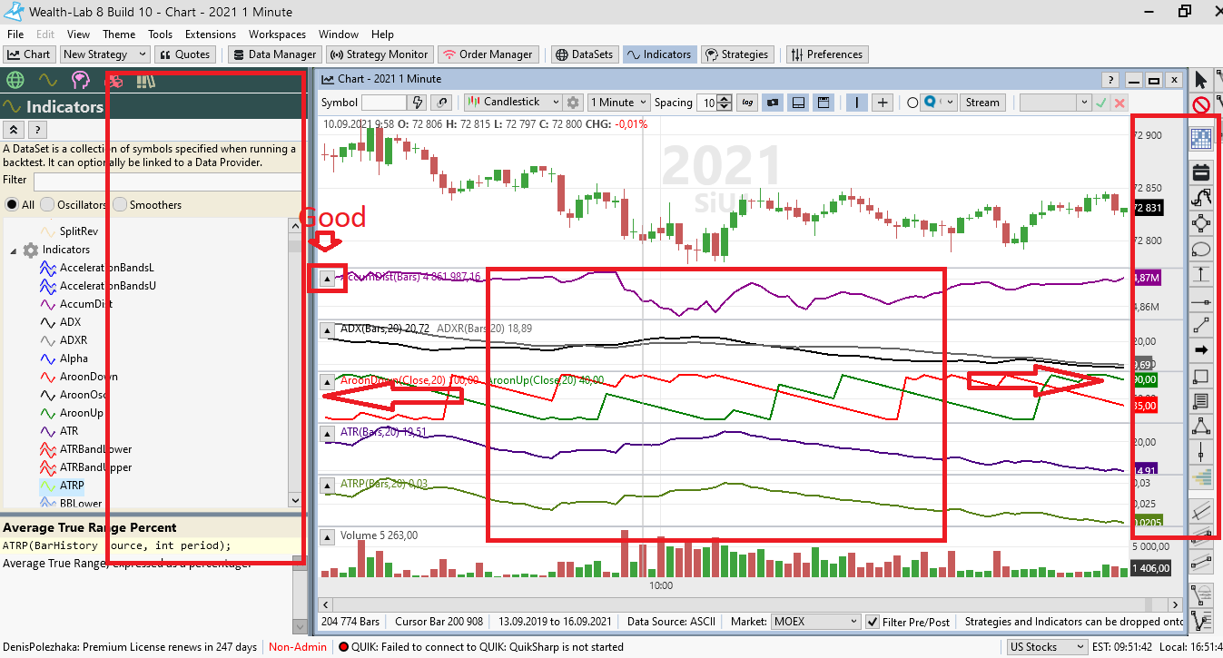 Chart Gets Narrow Upon Adding A Lot Of Indicators Wealthlab