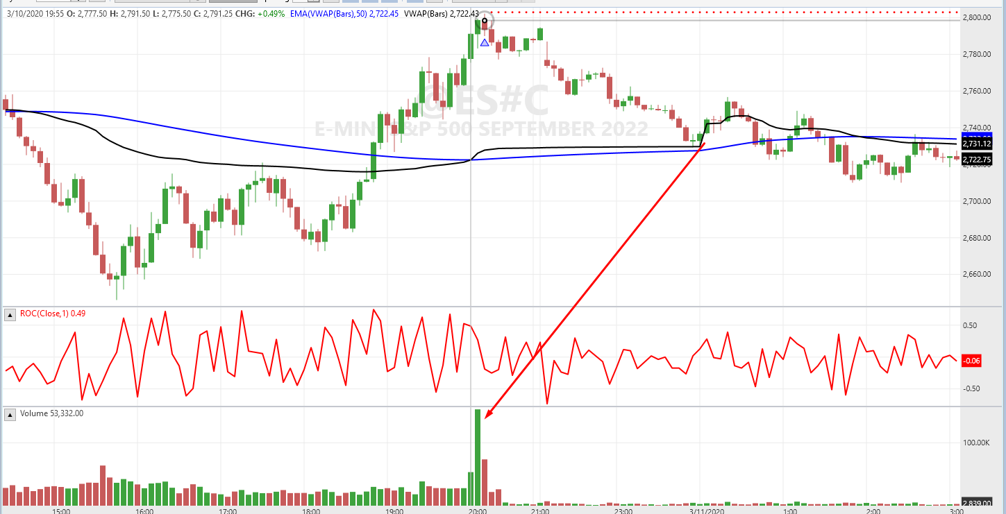 WealthLab - ROC-Indicator-for-Volume