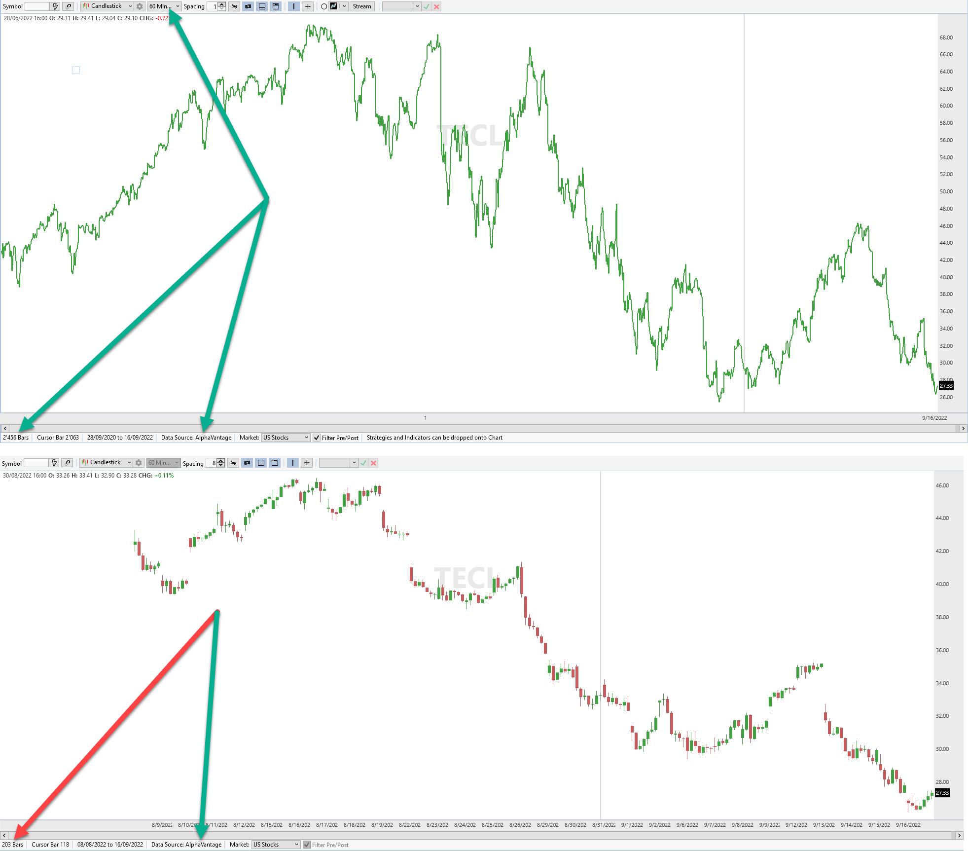 Intraday Backtest Over 2 Years Not Showing All Bars Wealthlab