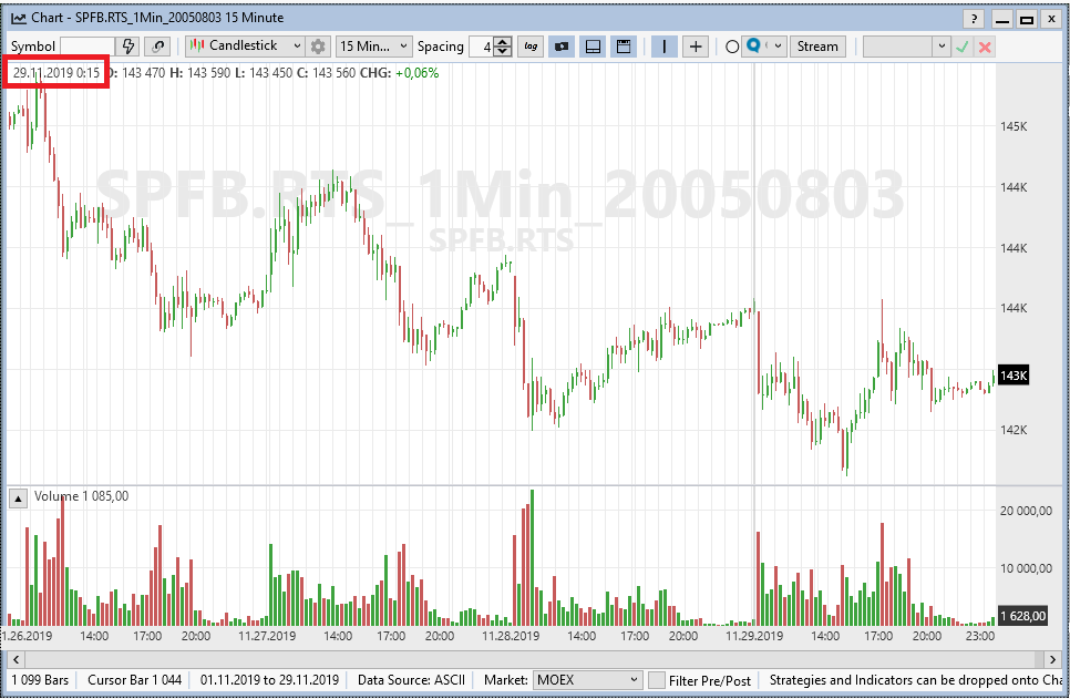 Compressing-ASCII-data-to-60-minute-works-differently-in-WL8-vs-WL6 - WealthLab