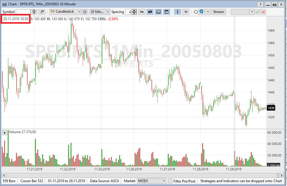WealthLab - Compressing-ASCII-data-to-60-minute-works-differently-in ...