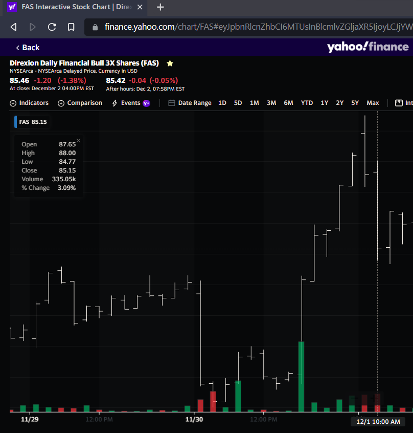 Why-does-IB-intraday-data-for-FAS-look-different-between-sources - WealthLab