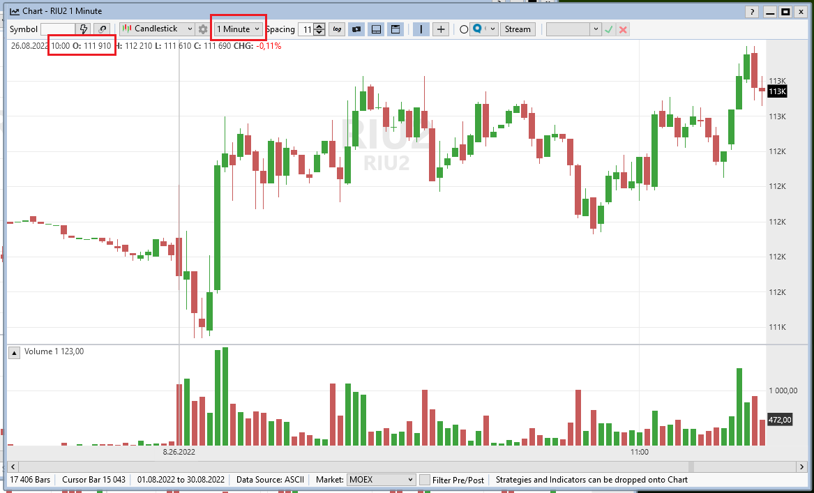 WealthLab - Discrepancy-between-1-and-60-minute-ASCII-charts