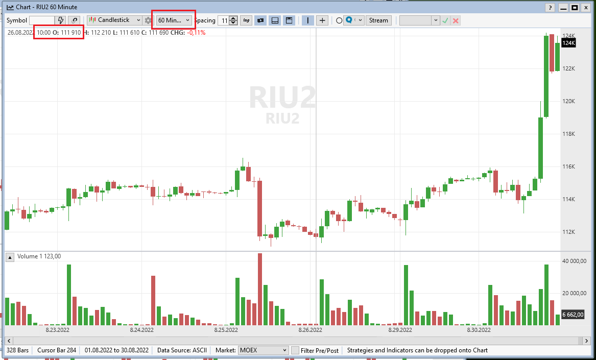 Discrepancy-between-1-and-60-minute-ASCII-charts - WealthLab