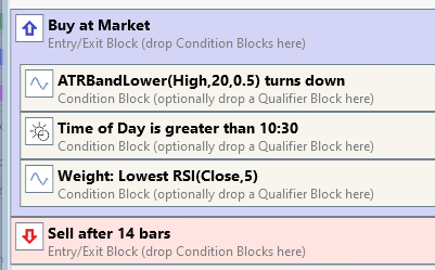 WealthLab - Time-of-day-equal-to-0930-to-1030