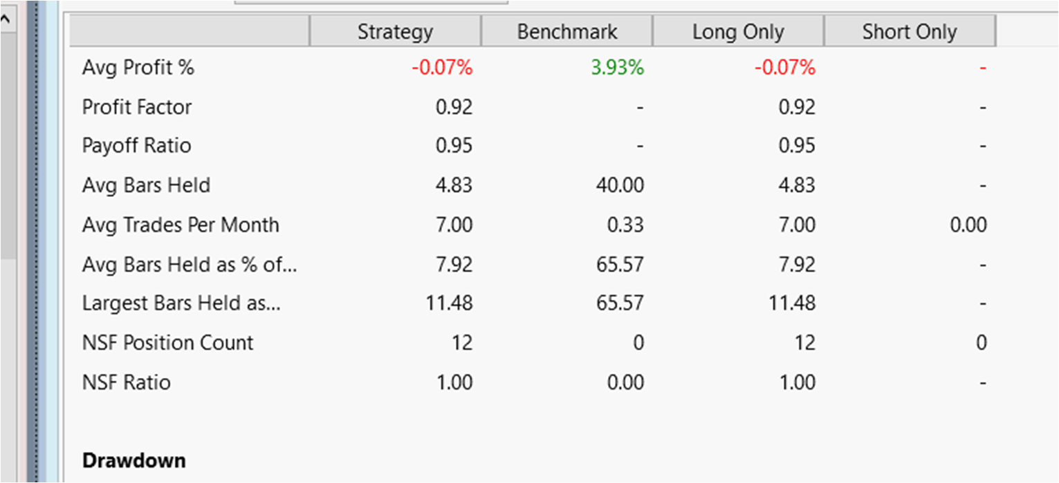 WealthLab - Why-am-I-having-NSF-positions-if-I-setup-4-positions-max ...