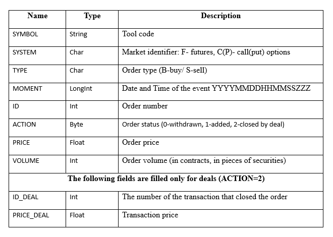 Can Ascii Provider Handle A 35gb Tick Data File Wealthlab
