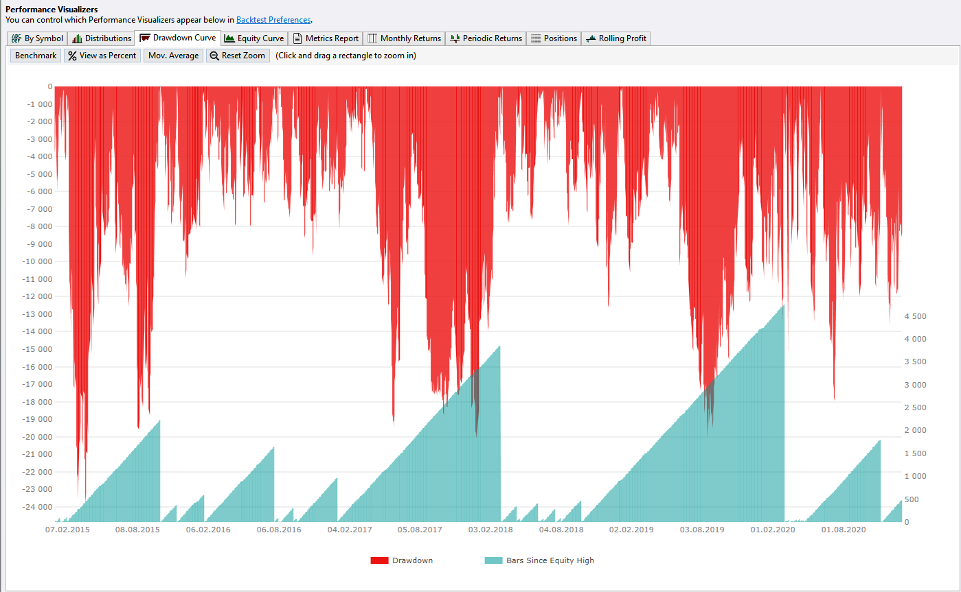 Drawdown-Curve-Bars-Since-New-High-mismatch - WealthLab