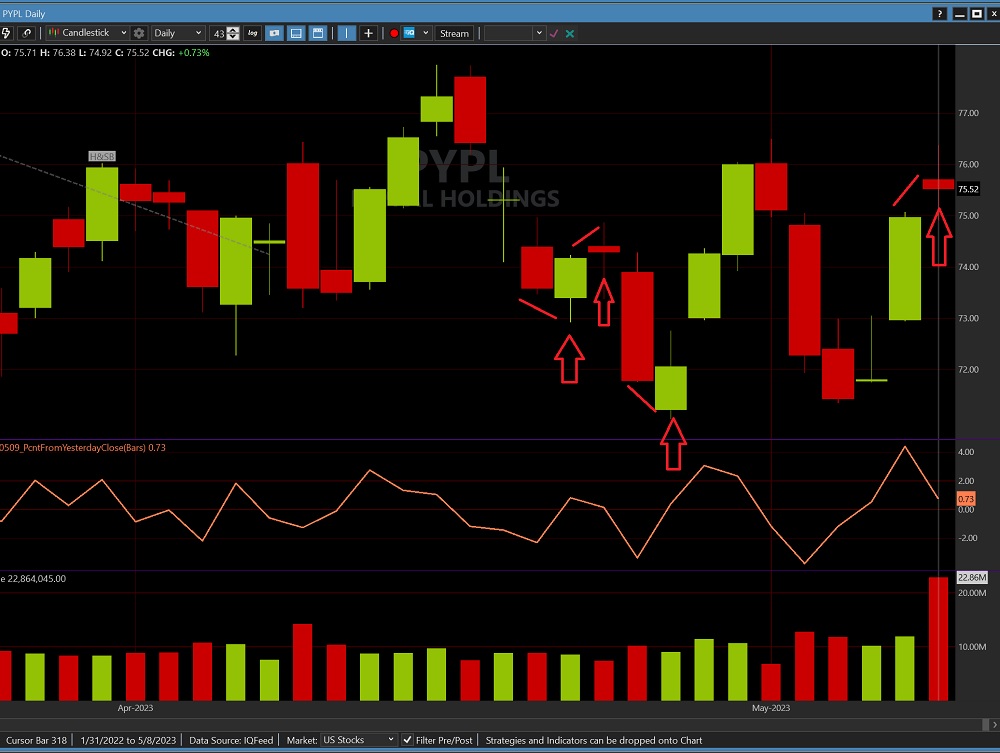 Previous-day-close-percent-in-a-strategy - WealthLab