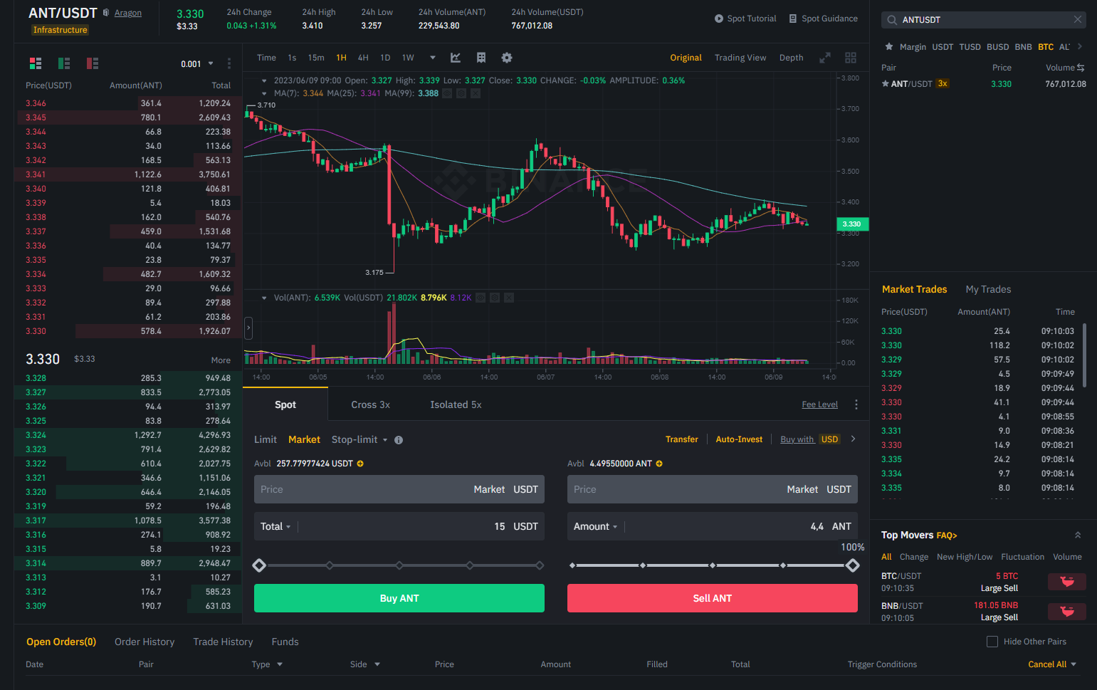 Binance Issue With Matching Selling Orders To Buy Orders Wealthlab 