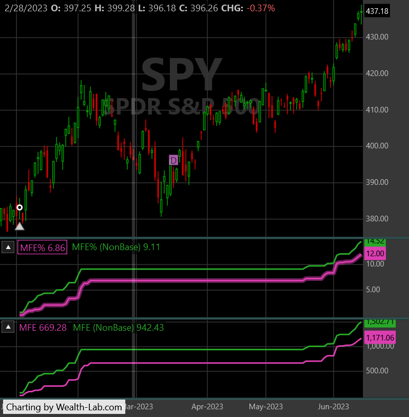 MFE-Percent-broken-in-B36-Solved-B37 - WealthLab