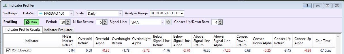 Mismatch Between Indicator Profiler And Metrics Report Wealthlab