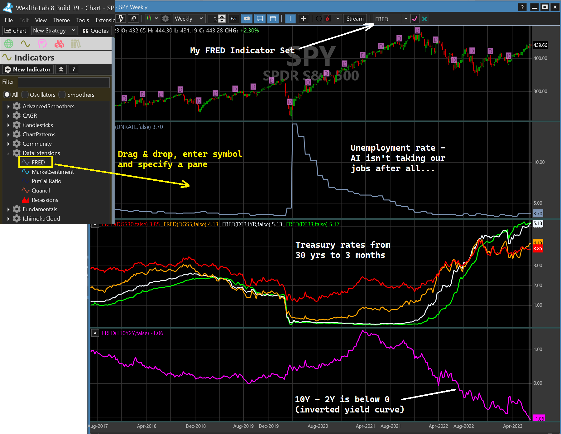 Make-a-FRED-Indicator-Set - WealthLab