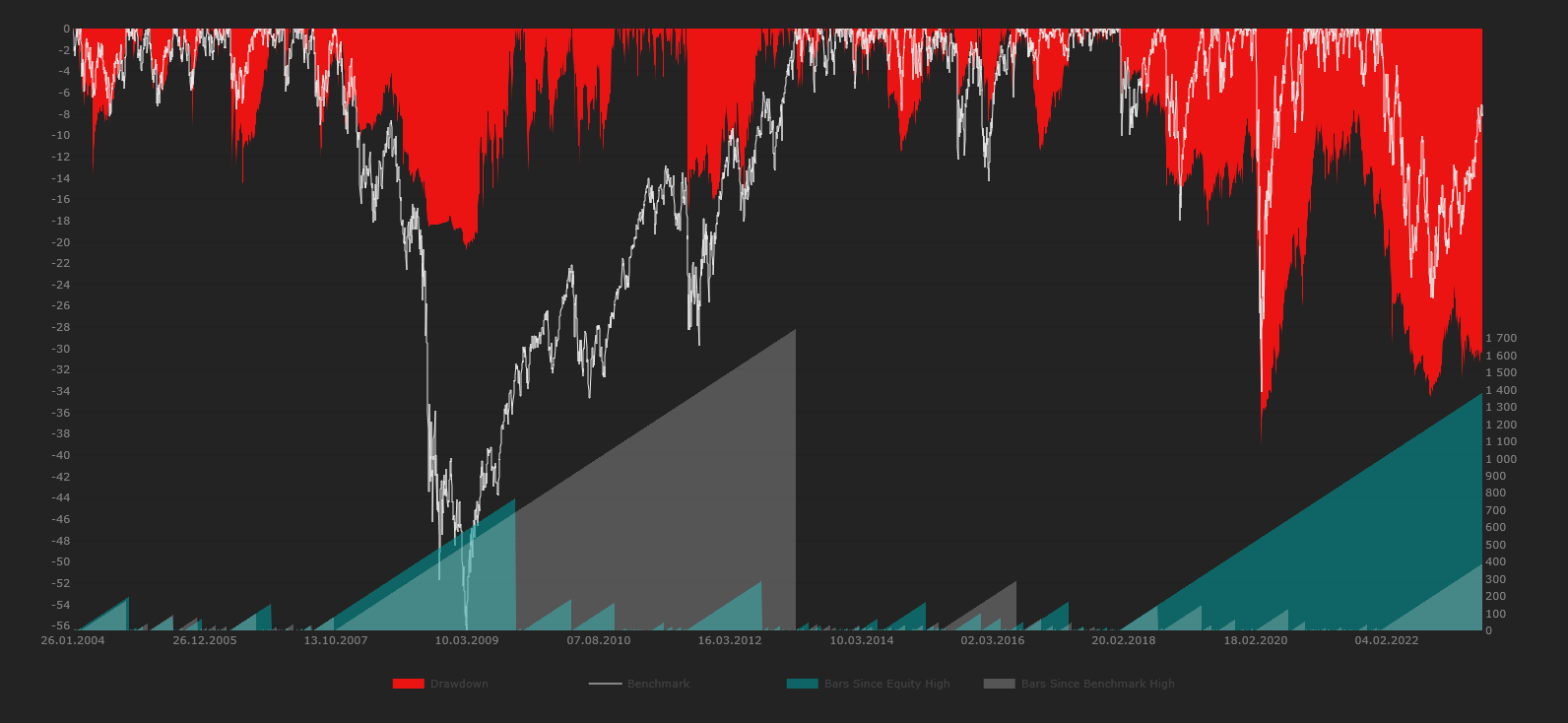 Allow-Adjustable-Opacity-in-Drawdown-Visualizer - WealthLab