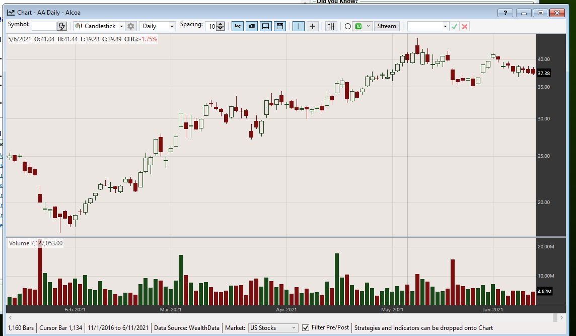 Chart-background-annotation - WealthLab