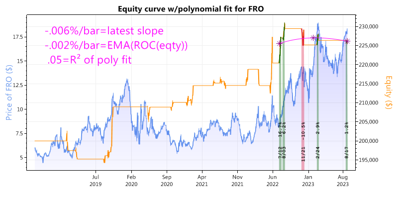 Telling Whether A Strategy Is In Single Symbol Or Portfolio Backtest Mode Wealthlab
