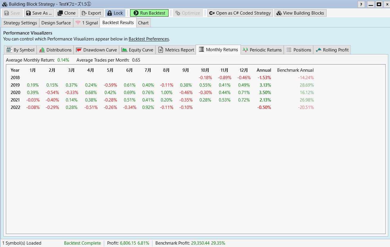 Date Range Vs Backtest Results Start Date Wealthlab