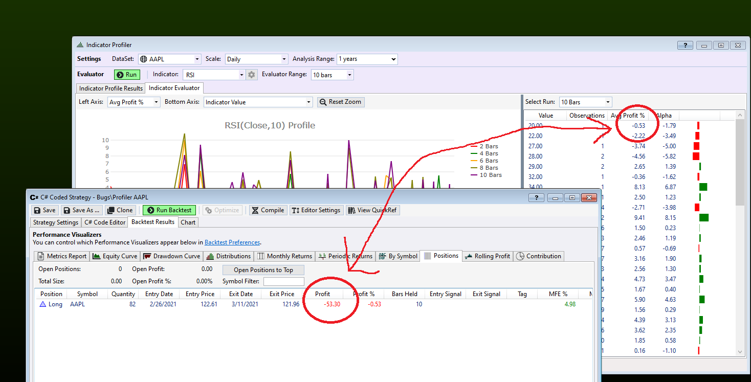 Mismatch Between Indicator Profiler And Metrics Report Wealthlab