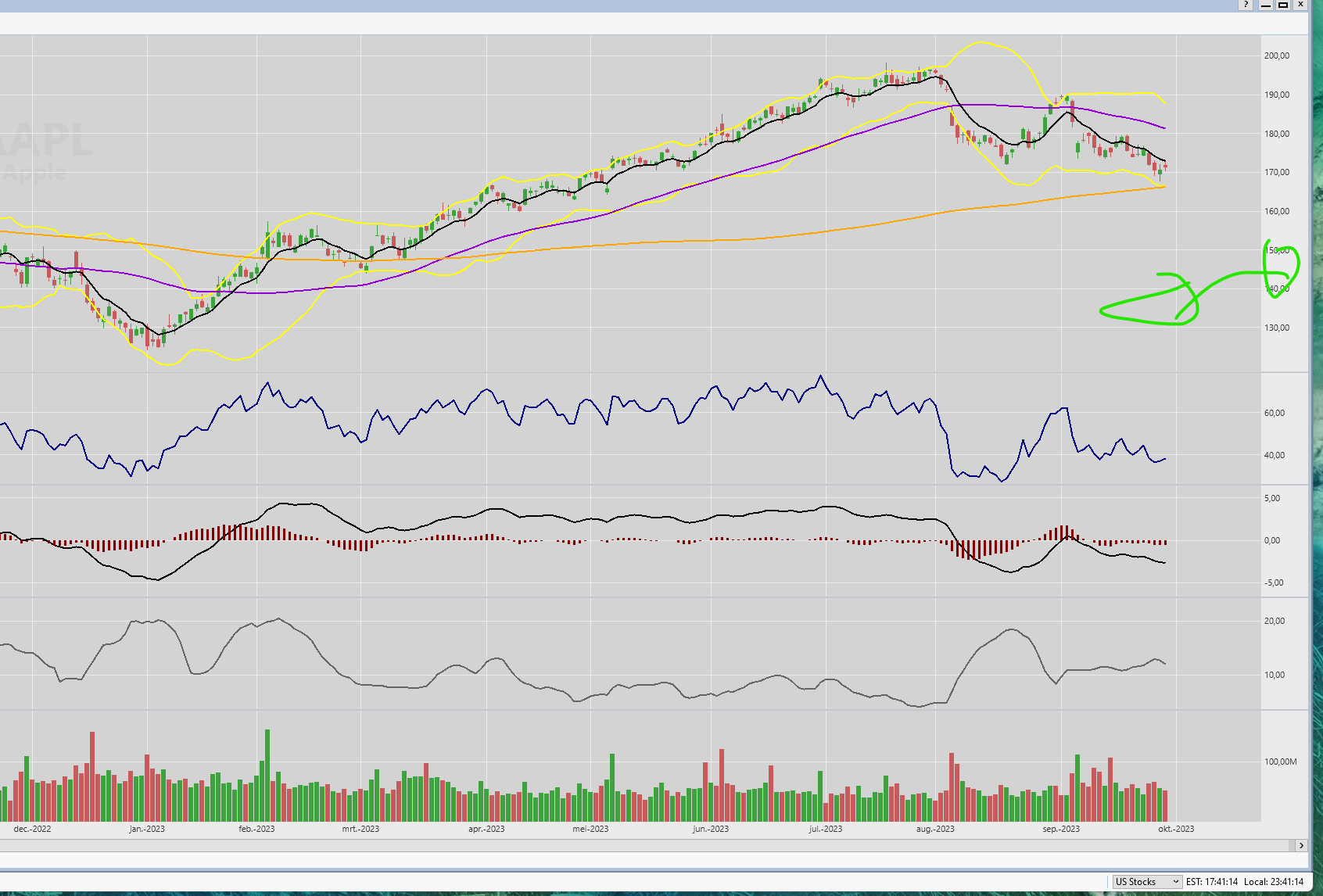 Invalidoperationexception Need To Add Datetime Also Wealthlab
