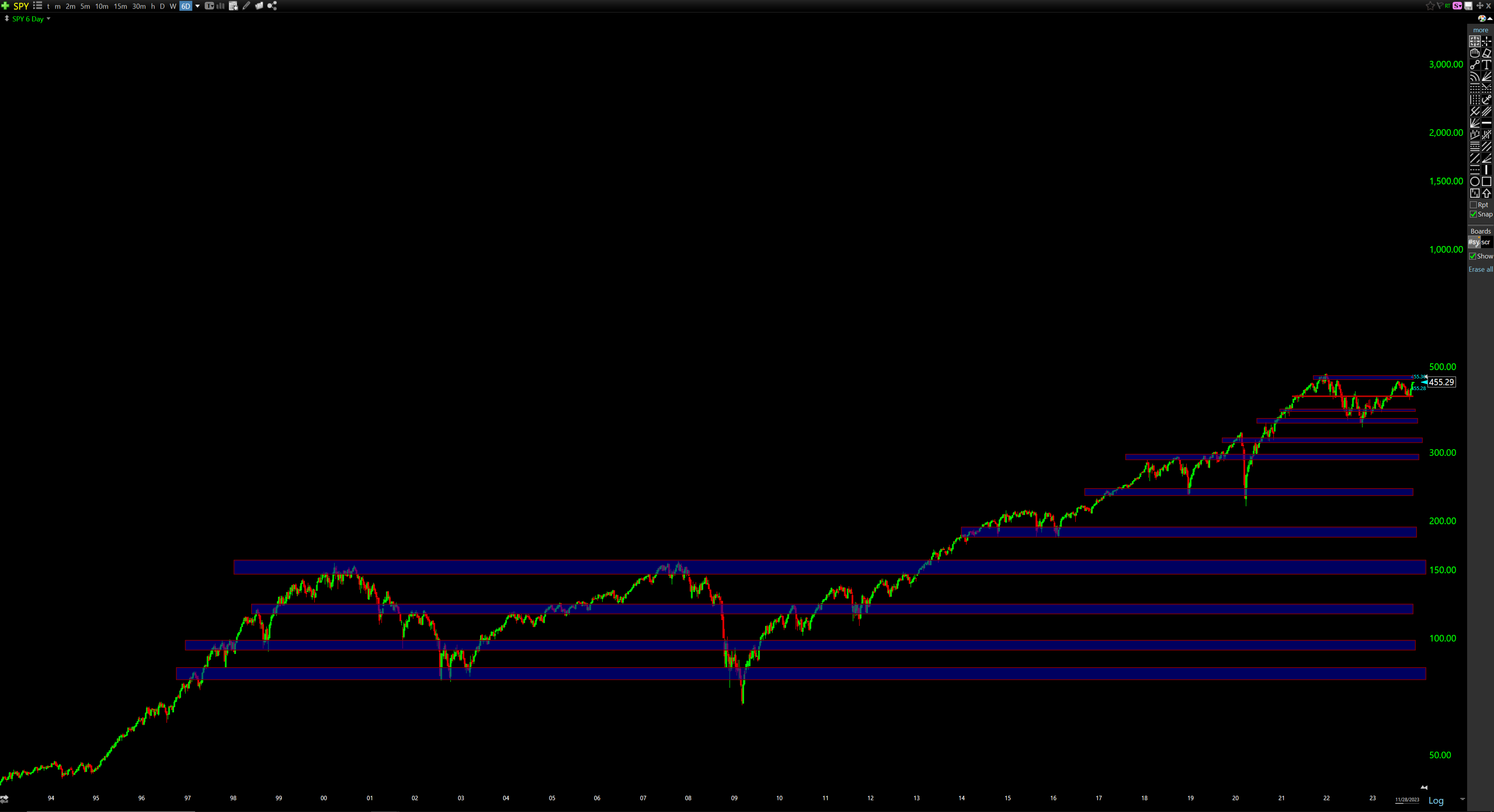 Buy-in-Blocks-when-Price-is-above-below-a-level - WealthLab
