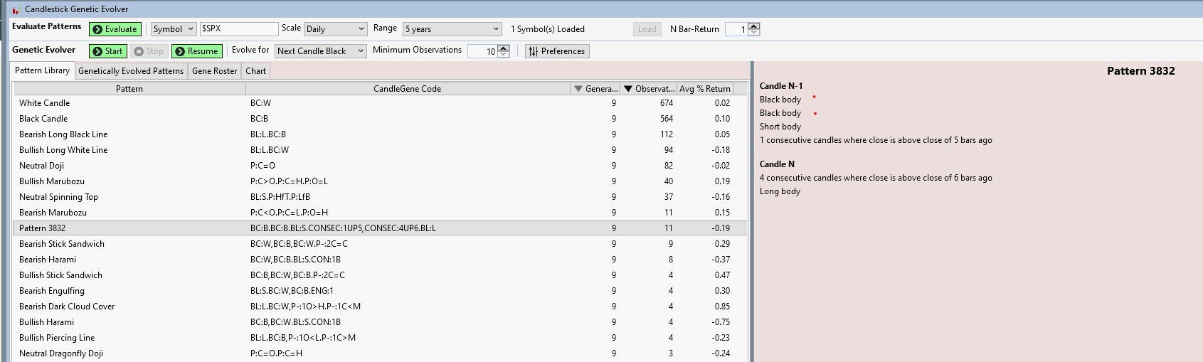 Candlestick-Genetic-Evolver-duplicate-gene - WealthLab