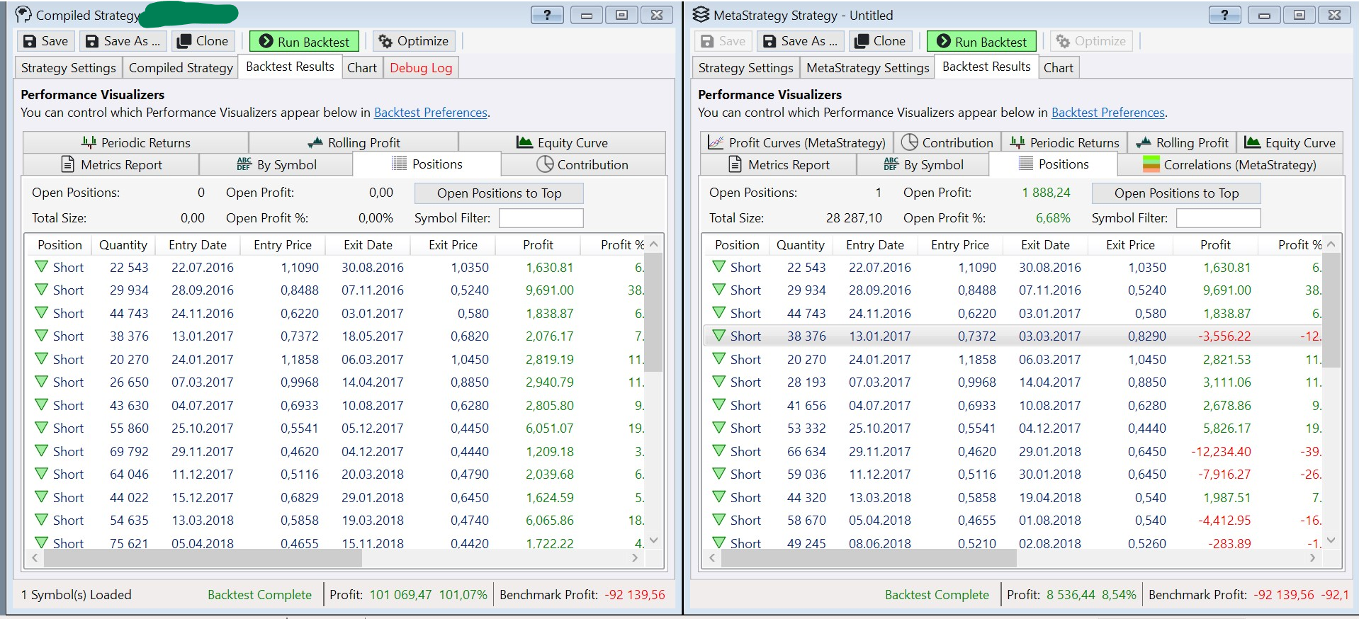 Metastrategy Vs Compiled Strategy Differences Wealthlab 