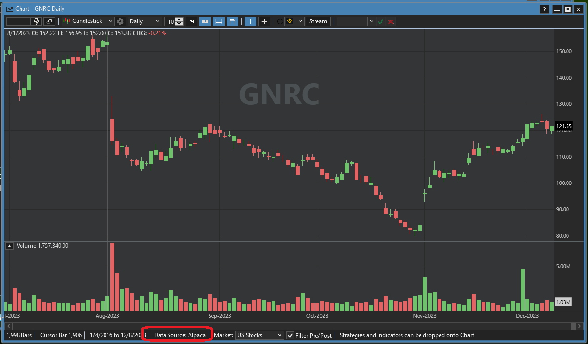 Backtest Stream Loads Not All Alpaca Symbols On Daily Data Wealthlab