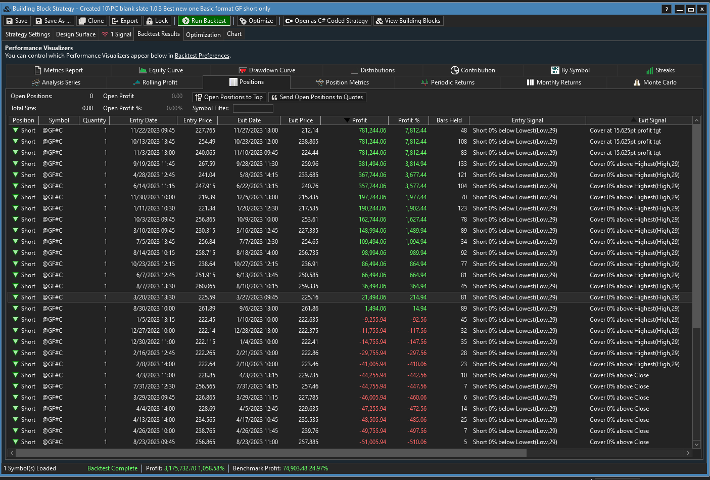 Should-Profit-for-Futures-scale-with-Multiplier - WealthLab