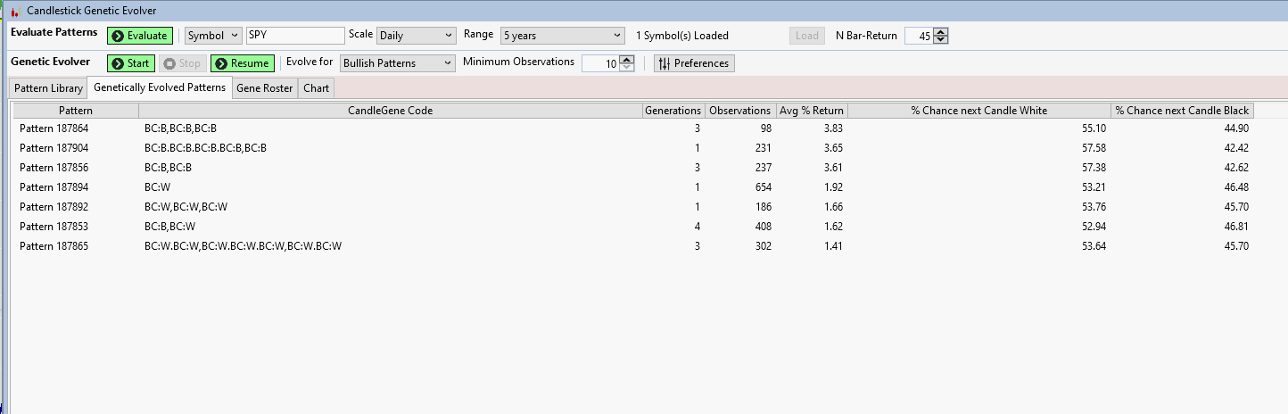Candlestick-Genetic-Evolver-running-after-stopping - WealthLab