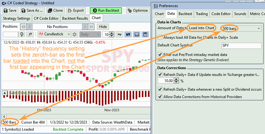 WealthLab - Different-plot-of-Gain-indicator-code-vs-chart