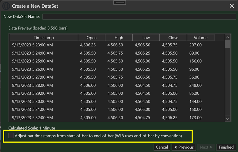 Mixed Timeframe Ascii Data Appear To Be Different From Other Sources Wealthlab