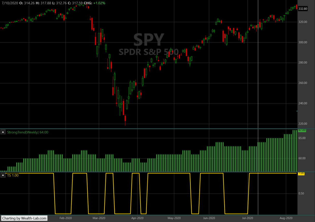 In-Blocks-indicator-made-a-new-high-after-making-a-new-low - WealthLab