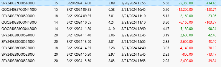 Incorrect Quantity And Profit For Options Backtest Wealthlab 