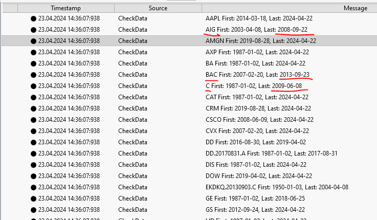 Unexpected-start-end-date-range-in-a-Wealth-Data-DataSet - WealthLab