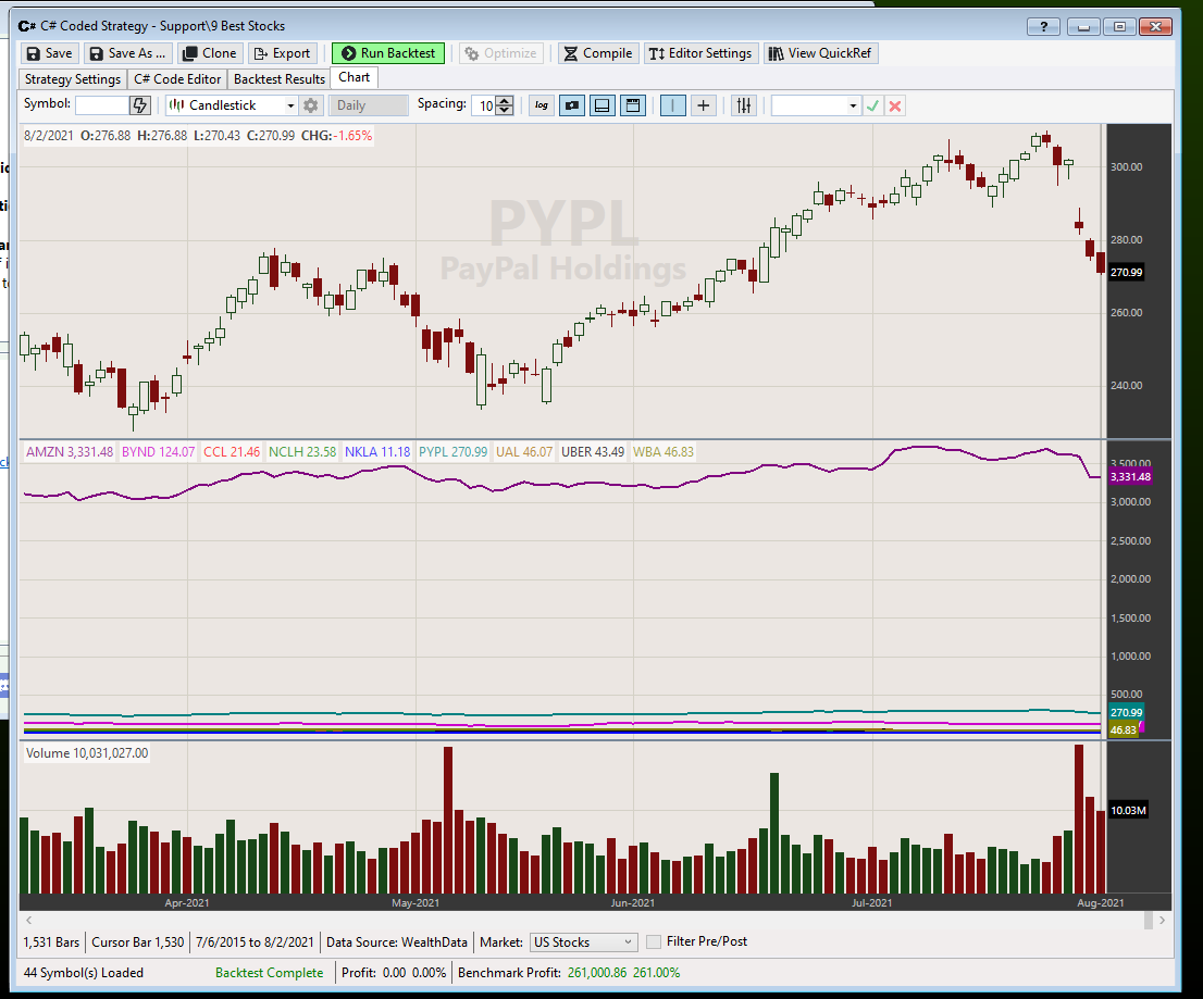 WealthLab - Building-the-final-multi-stock-plot-for-display