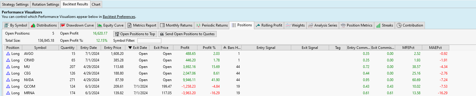 Weekly-rotation-strategy-no-signal-due-to-position-change - WealthLab