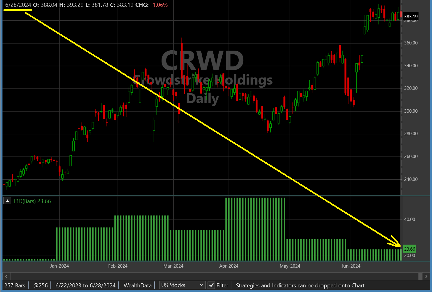 Weekly-rotation-strategy-no-signal-due-to-position-change - WealthLab