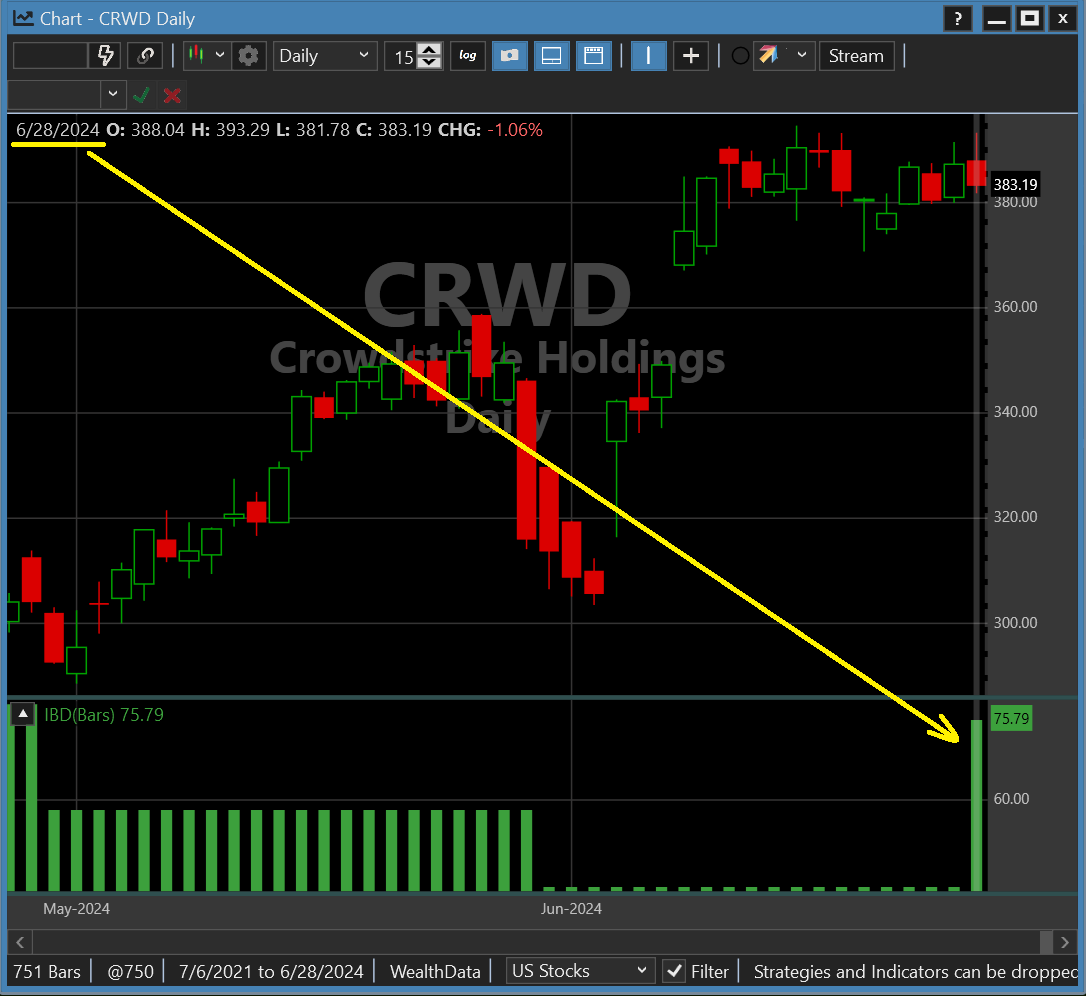 Weekly-rotation-strategy-no-signal-due-to-position-change - WealthLab