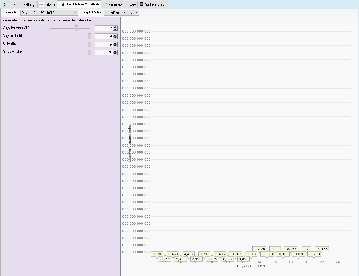 Ulcer-Performance-Index-vertical-axis-inflated-in-One-Parameter-Graph - WealthLab