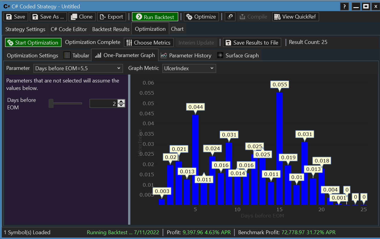 Ulcer-Performance-Index-vertical-axis-inflated-in-One-Parameter-Graph - WealthLab
