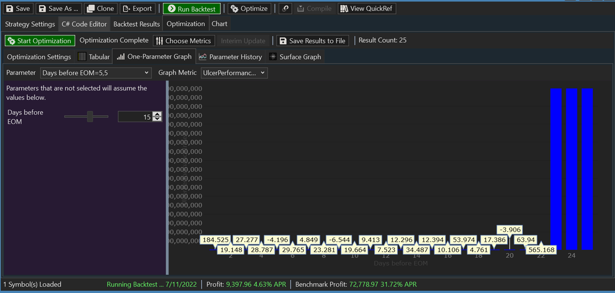Ulcer-Performance-Index-vertical-axis-inflated-in-One-Parameter-Graph - WealthLab