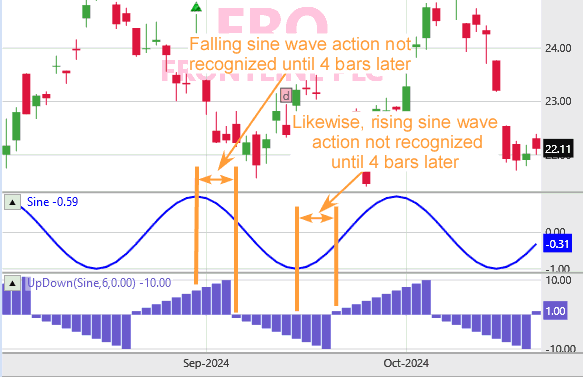 WealthLab - UpDown-indicator-lookback-parameter